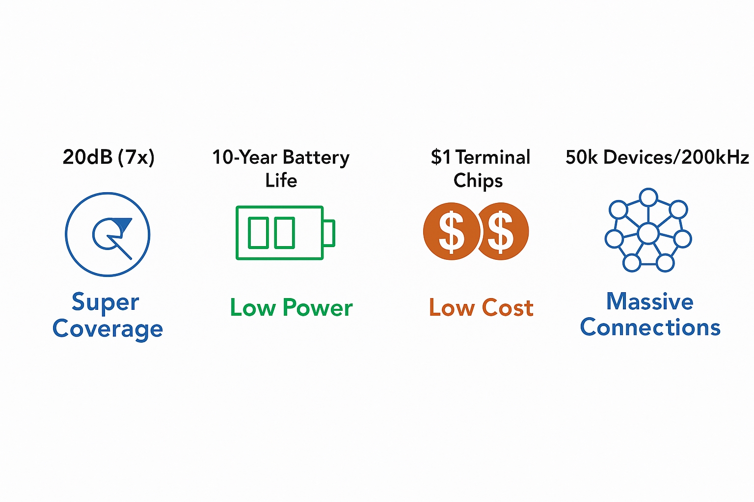 NB-IoT Advantages and Industry Landscape