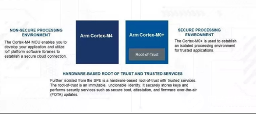 Wearable Security Systems Vary by Application