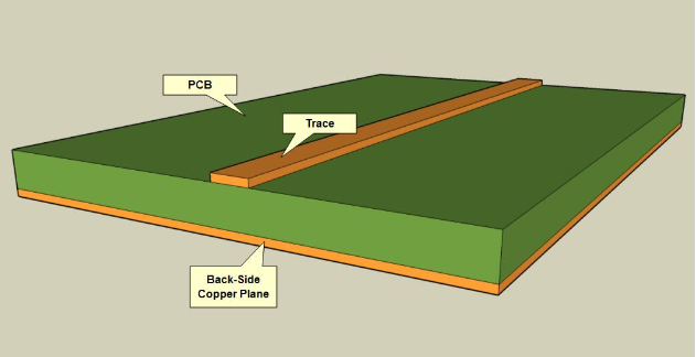 The Art of Layer Stack-Up: Optimizing Avionics System PCBs for Performance