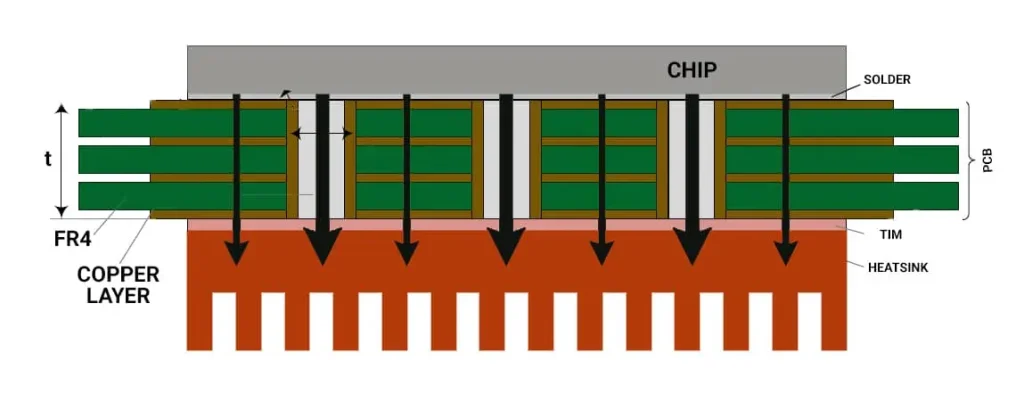 Thermal Management Strategies for Infotainment PCB Reliability