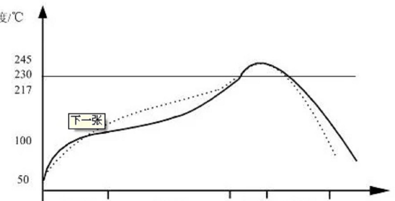 BGA Rework Challenges: Mastering Fine-Pitch Components in Assembly
