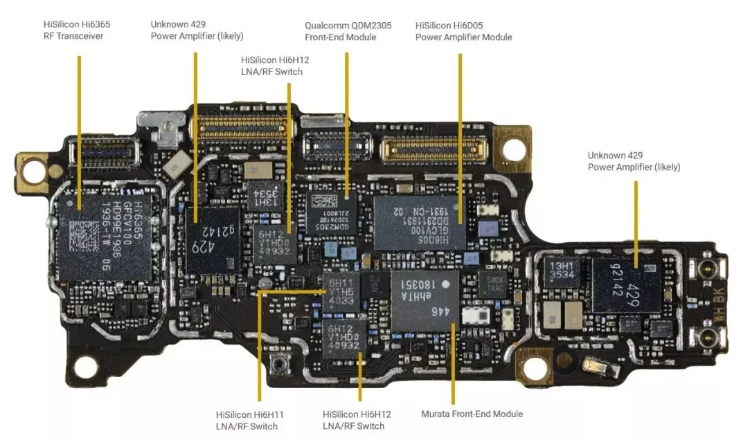 Integrated On-Chip Technologies Explained