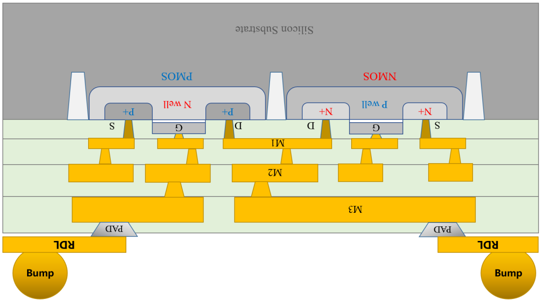 Integrated On-Chip Technologies Explained