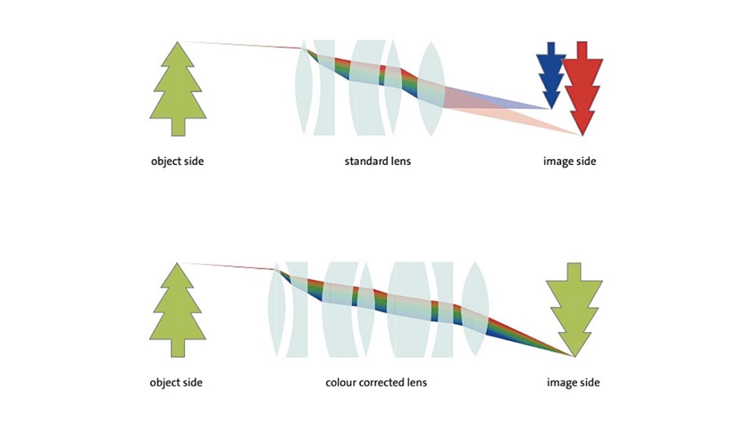 Machine Vision Spectrum Bands and Their Applications