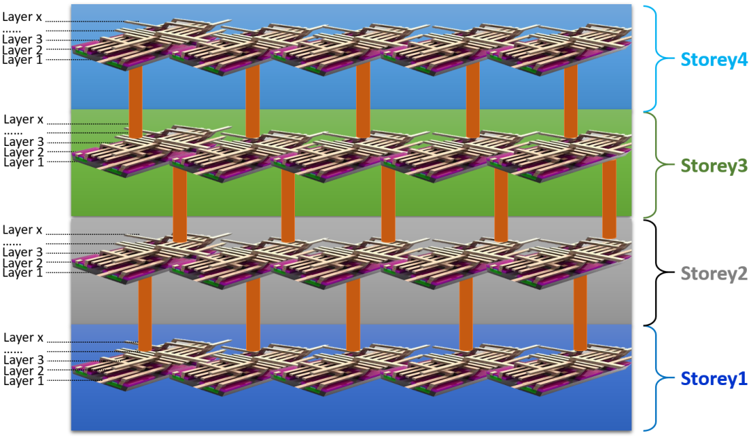 3D Perspective for Integrated Circuit Design
