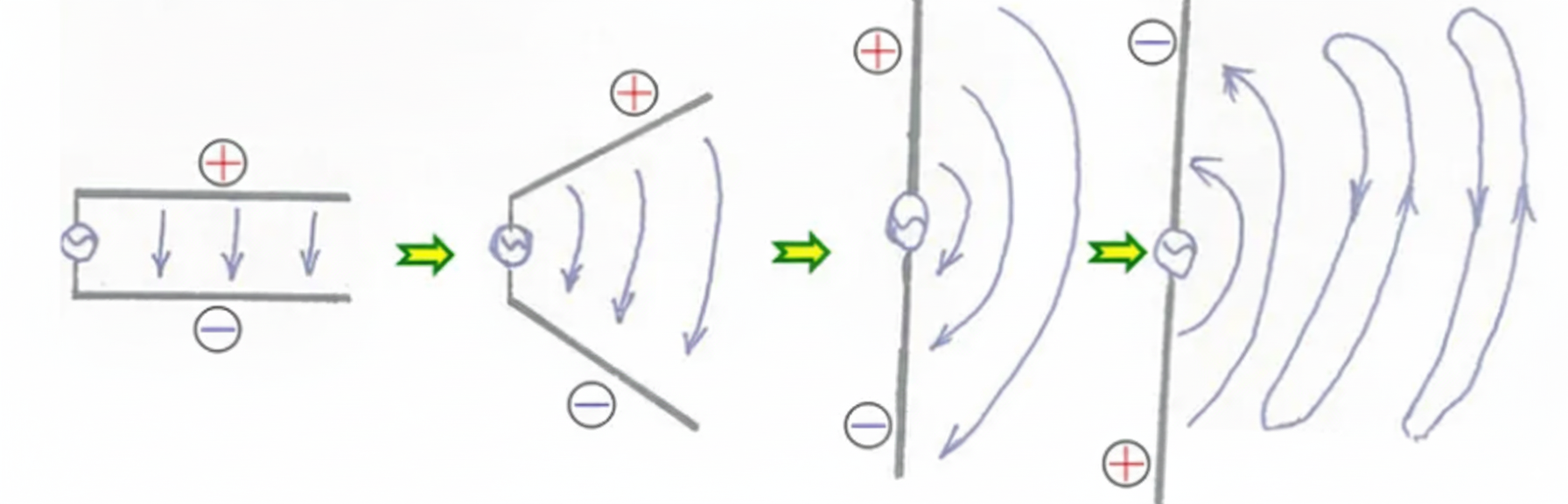 Antenna Basics and Ceramic Antenna Principles