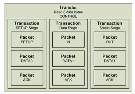 USB Embedded Host Stack
