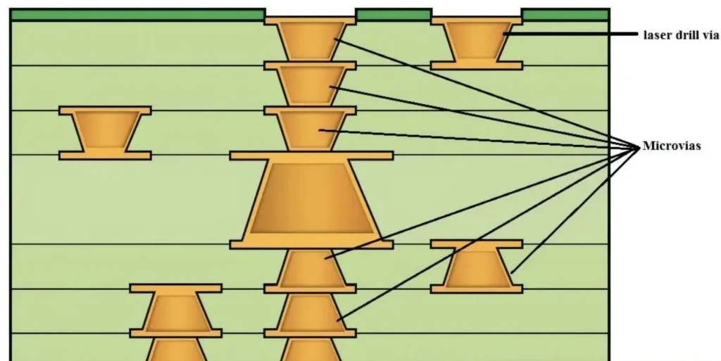 Microvias vs. Stacked Vias: Understanding the Key Differences