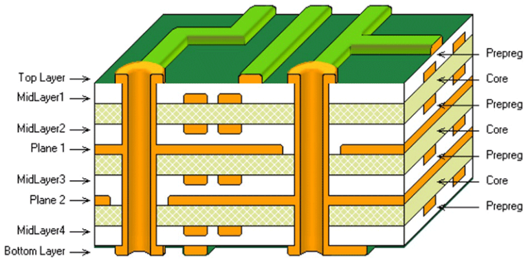 VR Headset PCB Layout: Guidelines for Optimal Performance